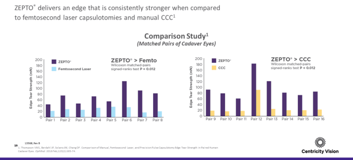 Going Beyond Laser | Griffin Eye CenterYour #1 destination for vision ...