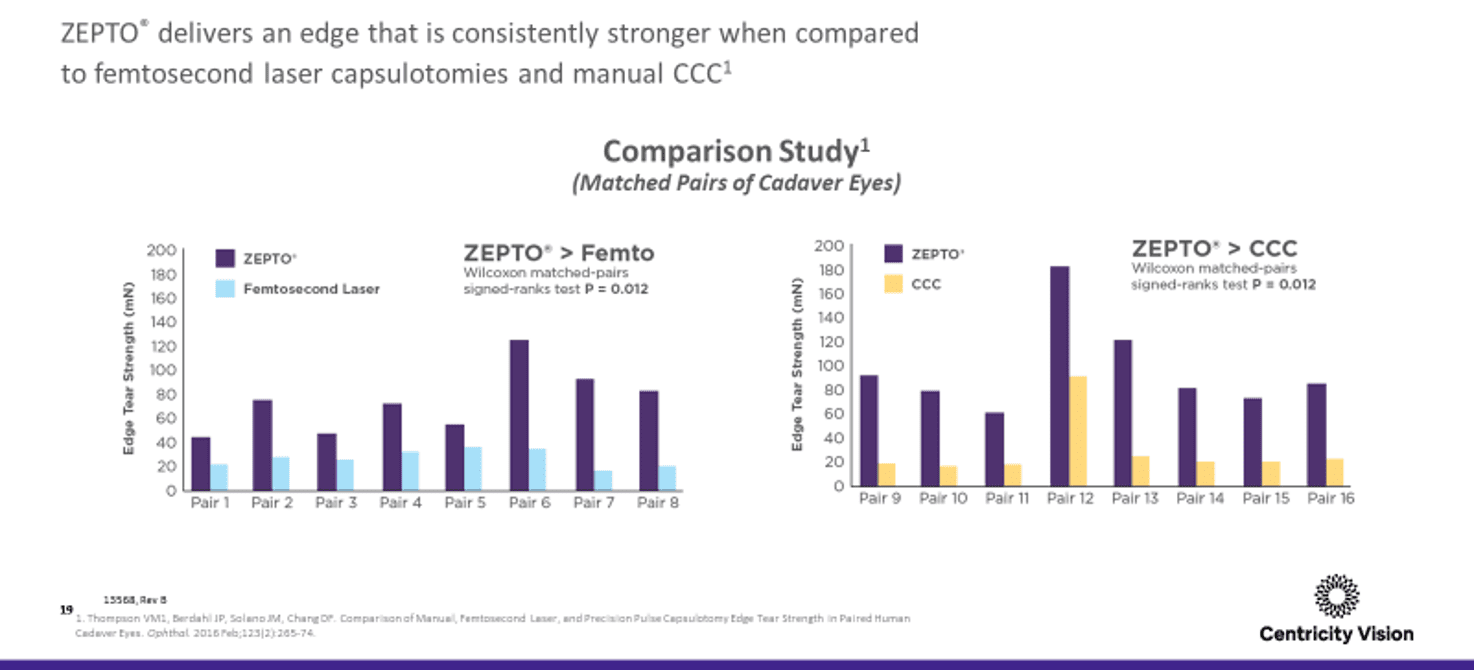 Going Beyond Laser | Griffin Eye CenterYour #1 destination for vision ...